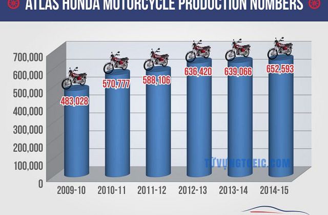 PRODUCTION NUMBERS - Cách sử dụng & Ví dụ - TuVungToeic.com
